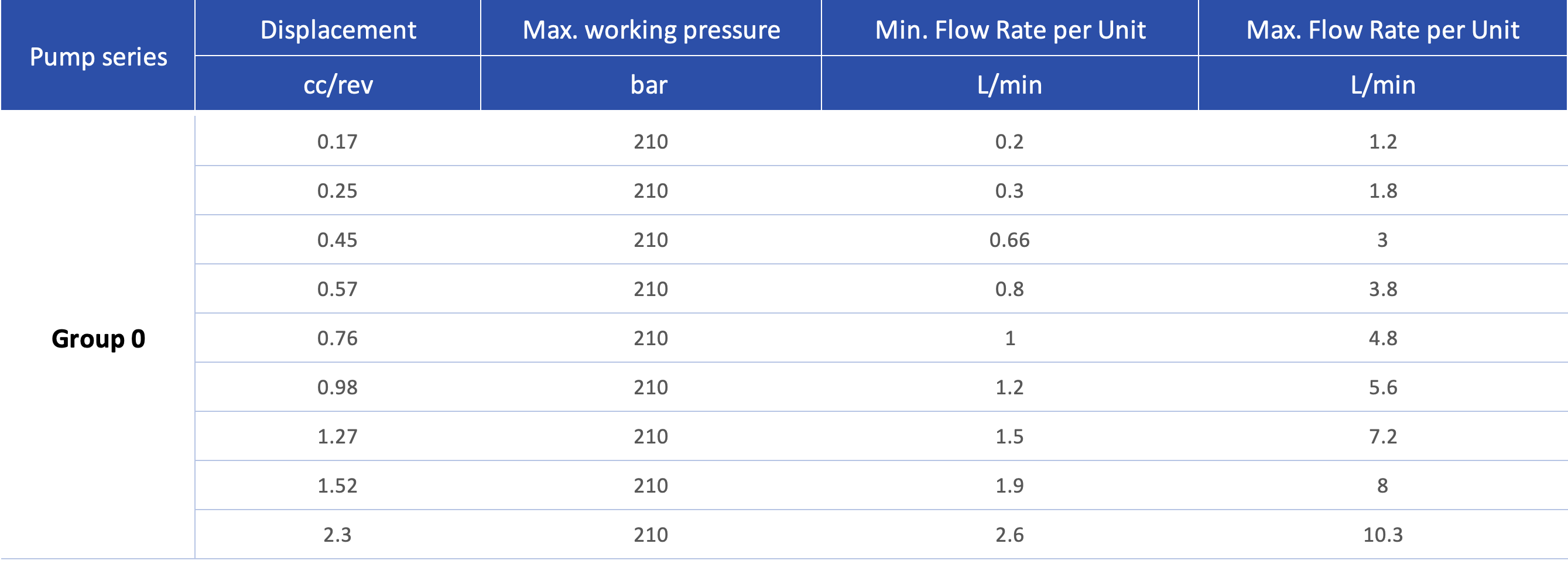 Vivoil Aluminum Flow Divider-Group 0 - DENIX FLUID POWER PTE. LTD.